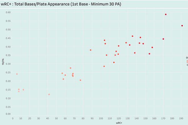 ProspectTilt | Prospect Tilt | Substack