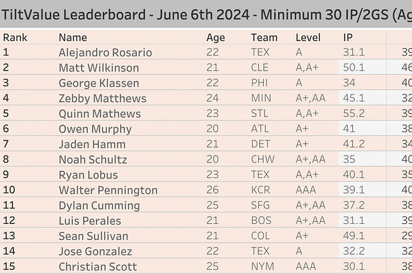 ProspectTilt | Prospect Tilt | Substack