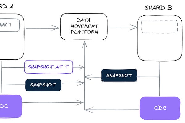 Hacking Scale by Better Stack | Substack