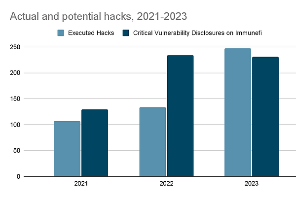mitchellamador.com | Mitchell Amador | Substack