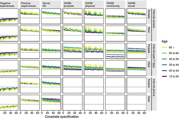 Techno Sapiens | Jacqueline Nesi, PhD | Substack