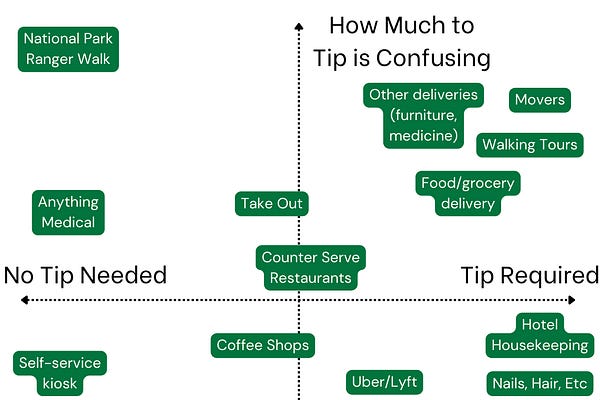 Ten Dollar Latte | Maria DeVoto | Substack