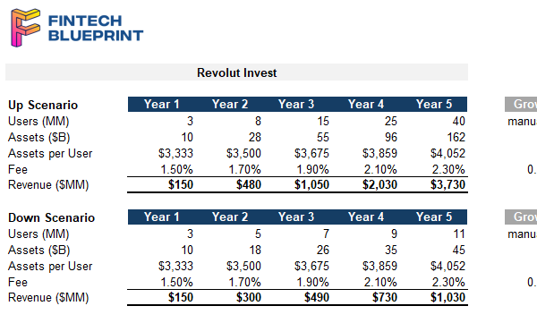 Fintech Blueprint 🤖🏦🧭 | Lex Sokolin | Substack