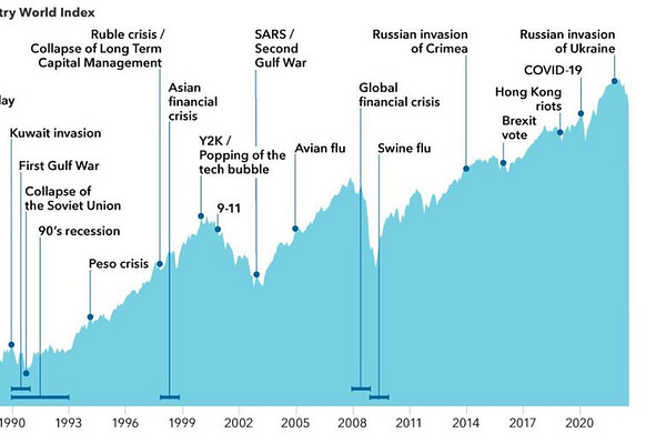 Compounding Quality | Substack