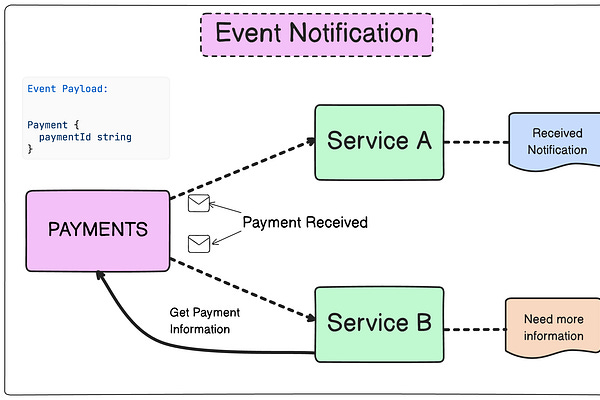 System Design Codex | Saurabh Dashora | Substack