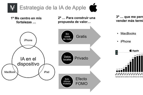 MultiVersial | Carlos Molina | Substack
