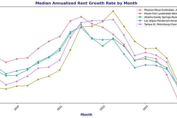 SFR Analytics Blog | Substack