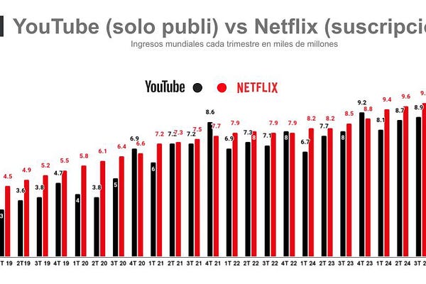 MultiVersial | Carlos Molina | Substack
