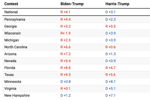Silver Bulletin | Nate Silver | Substack