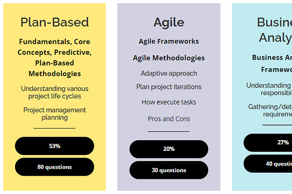 Agile Admiral by Gabor Stramb | Agile Admiral - Gabor Stramb | Substack