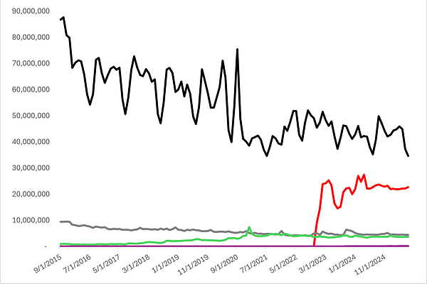 Growth Memo | Kevin Indig | Substack