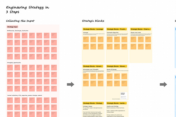 Practical Engineering Management | Mirek Stanek | Substack