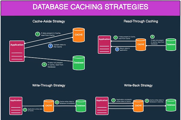 System Design Codex | Saurabh Dashora | Substack