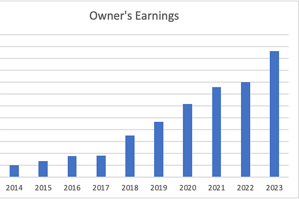 Compounding Quality | Substack