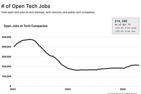 Top Tech by Colin Lernell | Substack