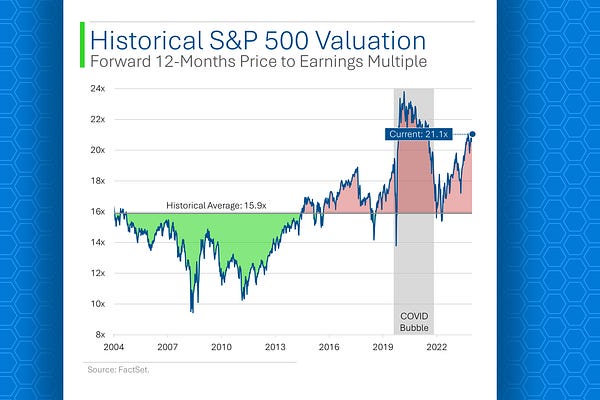 StreetSmarts | MarketLab | Substack