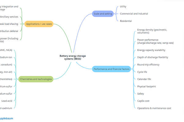 Climate Drift | Substack