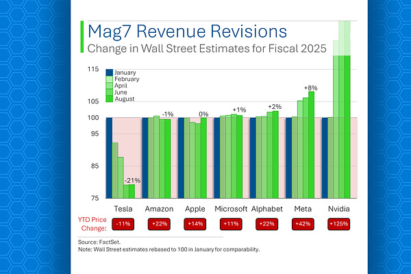 StreetSmarts | MarketLab | Substack