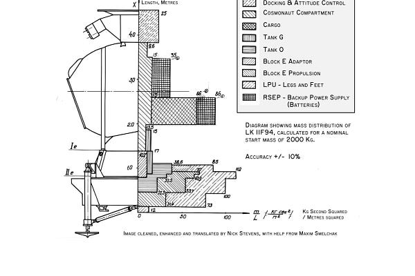 Soviet Space Substack | Nick Stevens Graphics | Substack