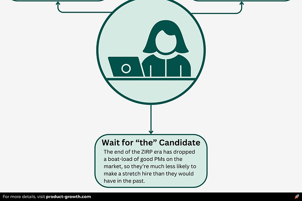 Product Growth | Aakash Gupta | Substack