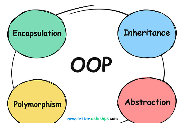 AlgoMaster Newsletter | Ashish Pratap Singh | Substack