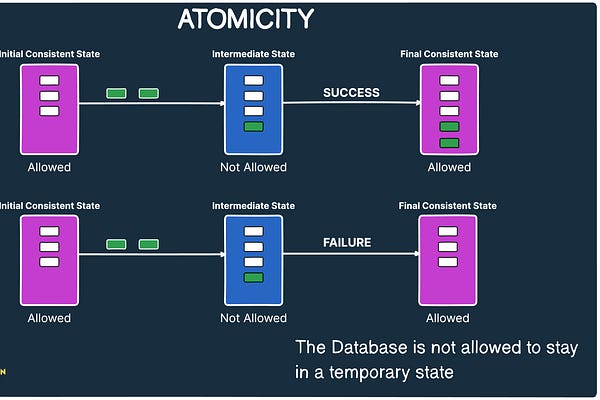 System Design Codex | Saurabh Dashora | Substack
