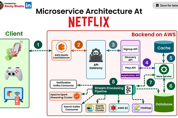 Rocky’s Newsletter | Rocky Bhatia | Substack