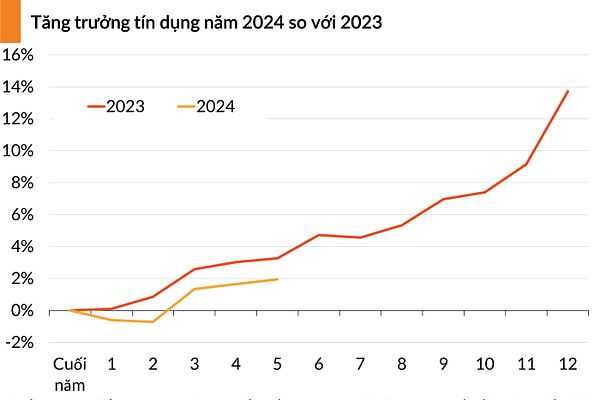 Noi's Blog | Noi Nguyen | Substack