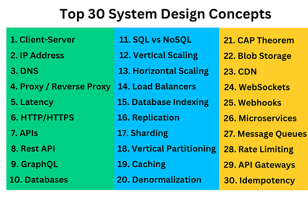 AlgoMaster Newsletter | Ashish Pratap Singh | Substack