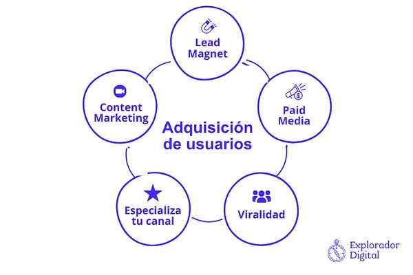 Explorador Digital 🔎 | Jesús Cucho | Substack