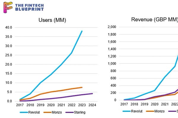 Fintech Blueprint 🤖🏦🧭 | Lex Sokolin | Substack