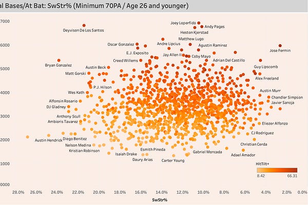 ProspectTilt | Prospect Tilt | Substack