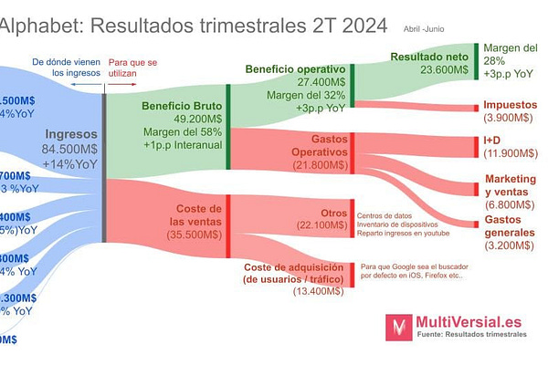 MultiVersial | Carlos Molina | Substack