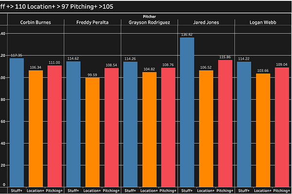 ProspectTilt | Prospect Tilt | Substack