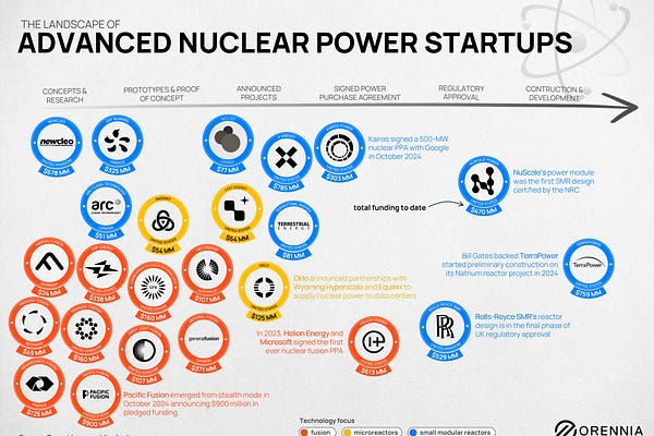 Insider | Orennia | Substack