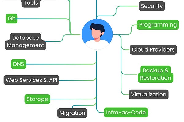 | Syafiyullah Yahya | Substack