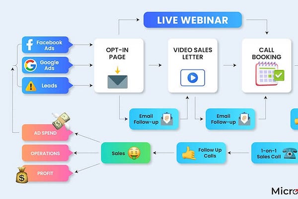 Digital Deepak | Substack