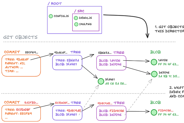 Hacking Scale by Better Stack | Substack