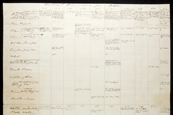 Noted | Jillian Hess | Substack