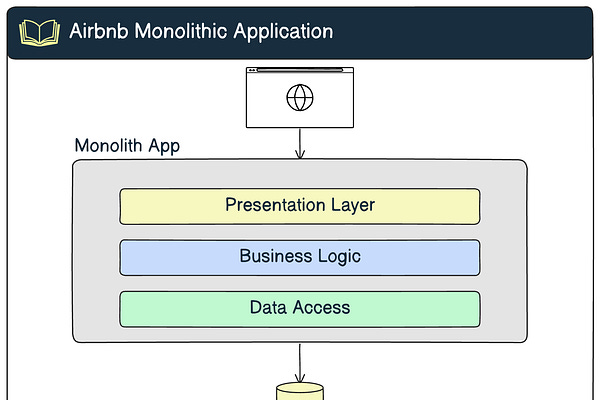 System Design Codex | Saurabh Dashora | Substack