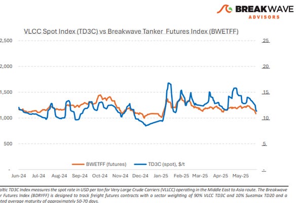 Bonner Private Research | Substack
