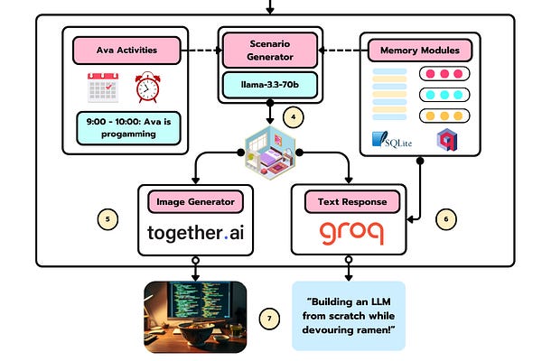 The Neural Maze | Miguel Otero Pedrido | Substack