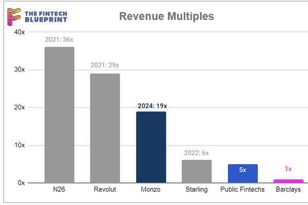 Fintech Blueprint 🤖🏦🧭 | Lex Sokolin | Substack