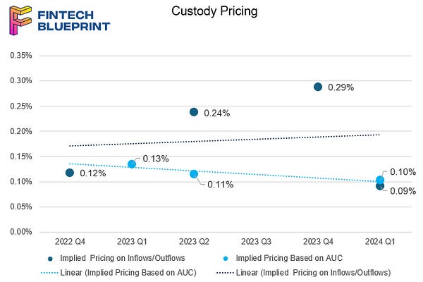 Fintech Blueprint 🤖🏦🧭 | Lex Sokolin | Substack