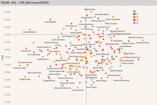 ProspectTilt | Prospect Tilt | Substack