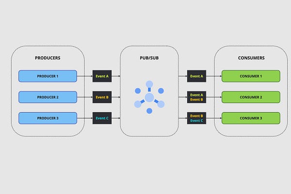 packagemain.tech | Alex Pliutau | Substack