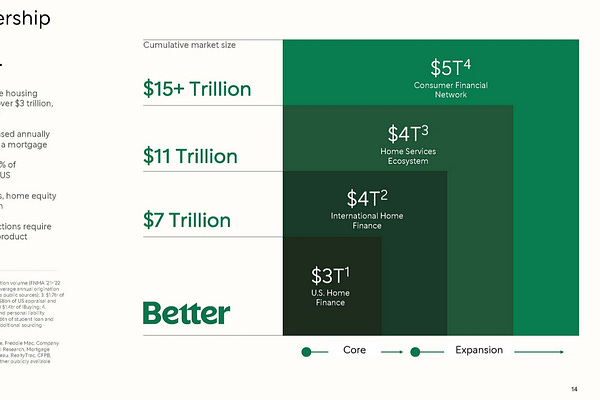 Fintech Blueprint 🤖🏦🧭 | Lex Sokolin | Substack