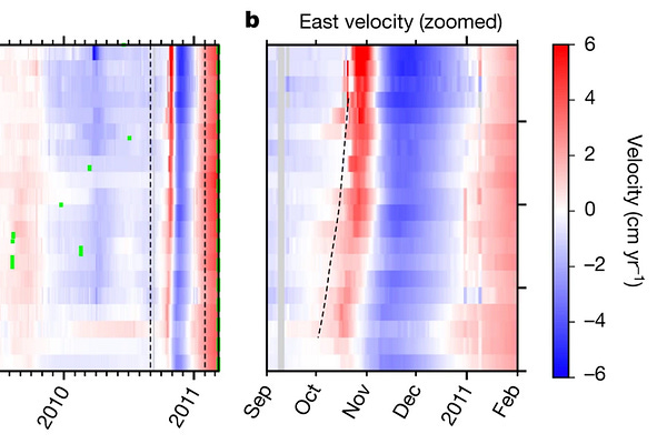 Earthquake Insights | Judith Hubbard & Kyle Bradley | Substack