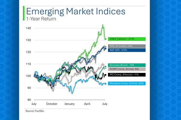 StreetSmarts | MarketLab | Substack