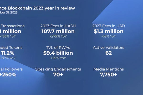 Fintech Blueprint 🤖🏦🧭 | Lex Sokolin | Substack